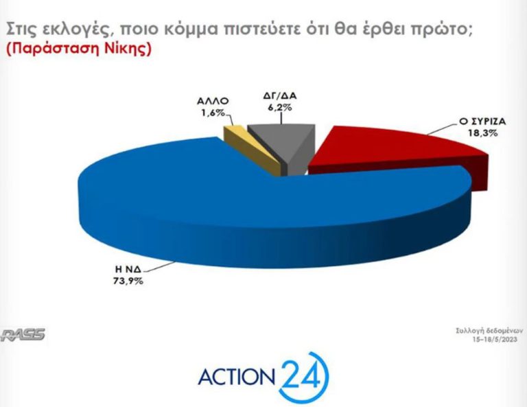 Ο ΕΦΚΑ πριν λίγη ώρα ανακοίνωσε τις ΗΜΕΡΟΜΗΝΙΕΣ ΠΛΗΡΩΜΩΝ ΓΙΑ ΤΙΣ ...