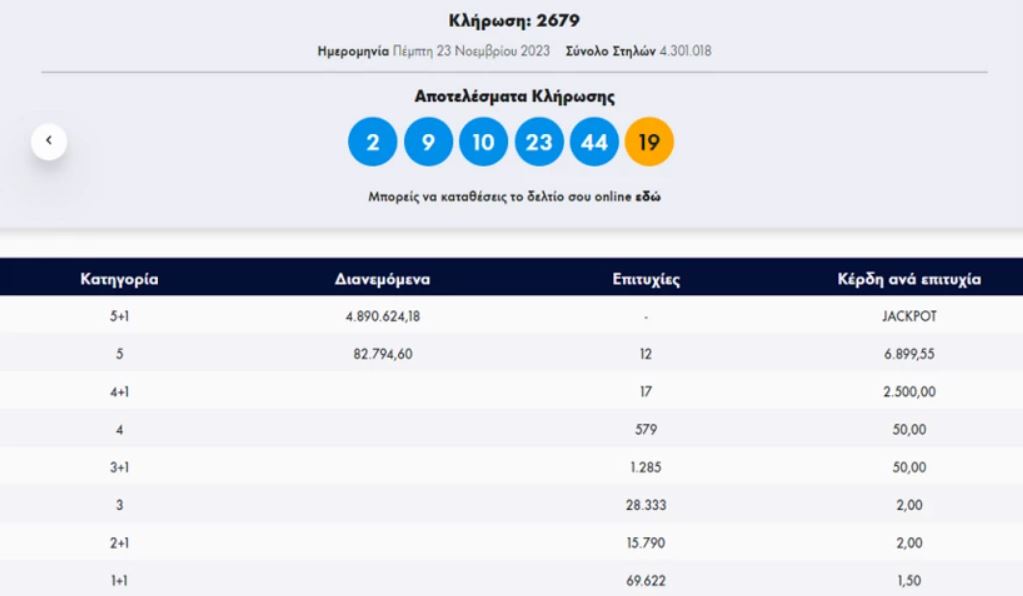 ΑΠΟΤΕΛΕΣΜΑΤΑ- ΚΛΗΡΩΣΗ ΤΖΟΚΕΡ 23/11/2023 - ΟΙ ΤΥΧΕΡΟΙ ΑΡΙΘΜΟΙ TZOKER ...