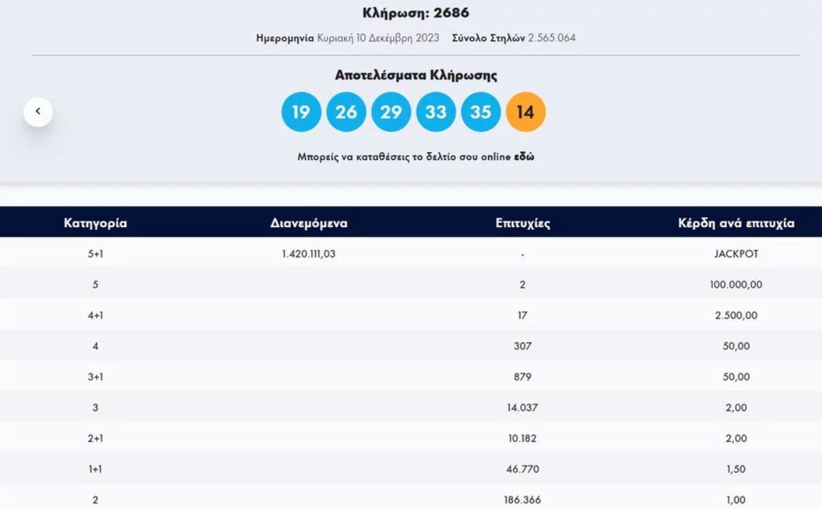 ΑΠΟΤΕΛΕΣΜΑΤΑ ΤΖΟΚΕΡ 10/12/2023 - Tilegrafimanews – Έκτακτες Ειδήσεις ...