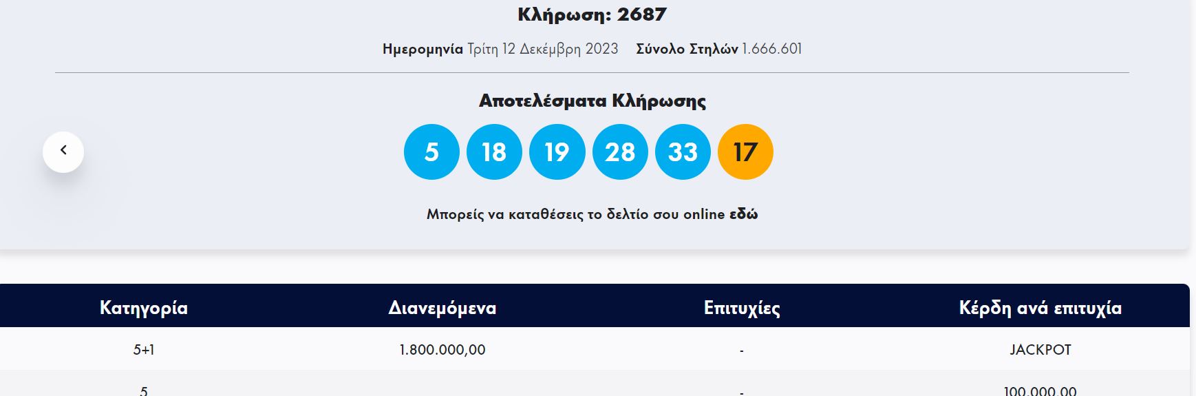ΑΠΟΤΕΛΕΣΜΑΤΑ ΤΖΟΚΕΡ 12/12/2023- ΟΙ ΤΥΧΕΡΟΙ ΑΡΙΘΜΟΙ ΠΟΥ ΚΛΗΡΩΘΗΚΑΝ ...