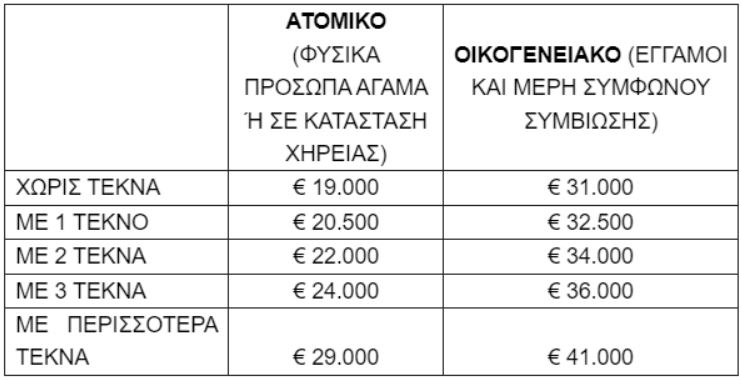 VOUCHER- ΚΟΥΠΟΝΙ ΕΩΣ 400 ΕΥΡΩ ΓΙΑ ΔΙΑΚΟΠΕΣ- ΚΟΙΝΩΝΙΚΟΣ ΤΟΥΡΙΣΜΟΣ 2024 ...